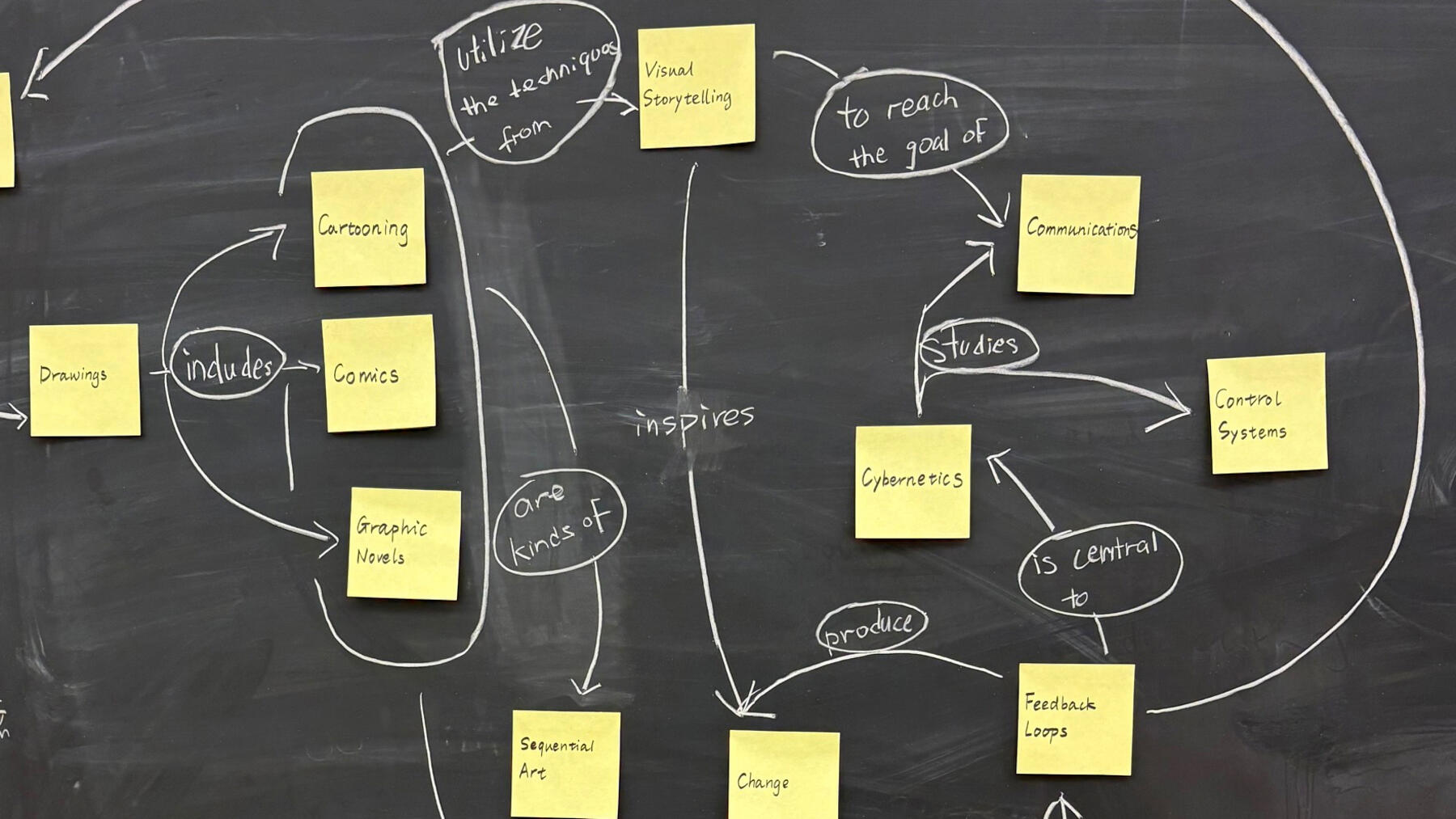 Design Fusion Courses | CMU School of Design